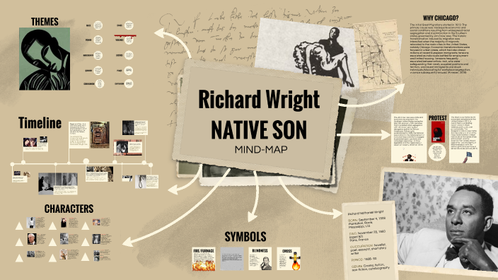Richard Wright NATIVE SON by Ciara Ward on Prezi