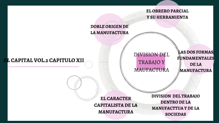 EL CAPITAL VOL.2 CAPITULO XII by Itzel García Ugalde on Prezi