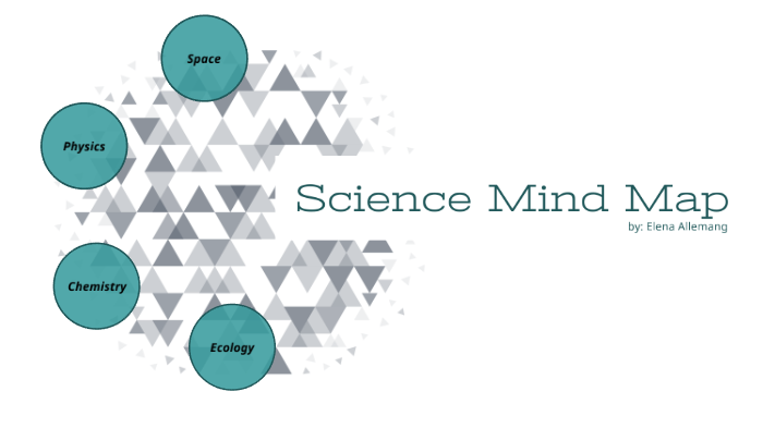 Science Mind Map by elena allemang on Prezi