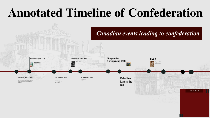 Annotated Timeline of Confederation by Kate Ward on Prezi