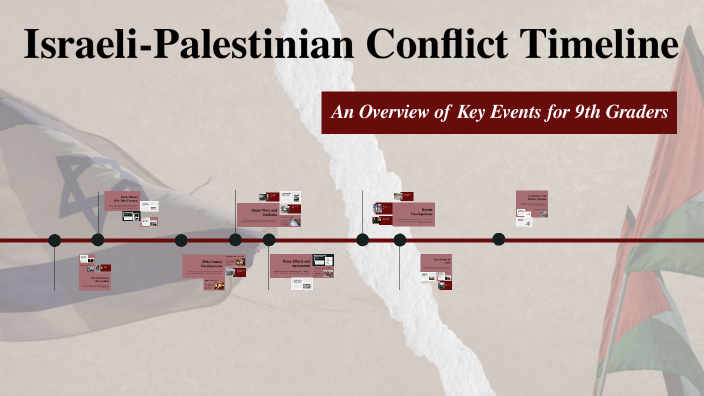 Israeli-Palestinian Conflict Timeline by Ami Kattan on Prezi