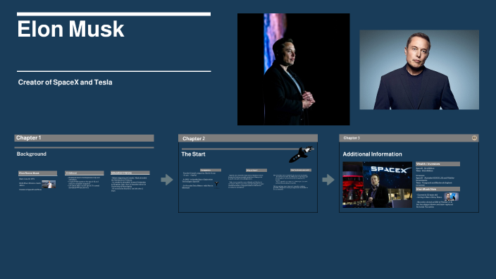 Elon Musk by Breanne Gonzalez on Prezi