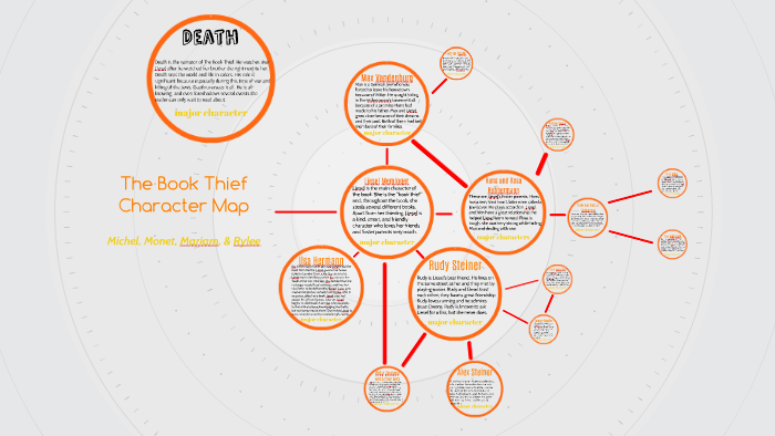 The Book Thief Character Map by rylee horne on Prezi
