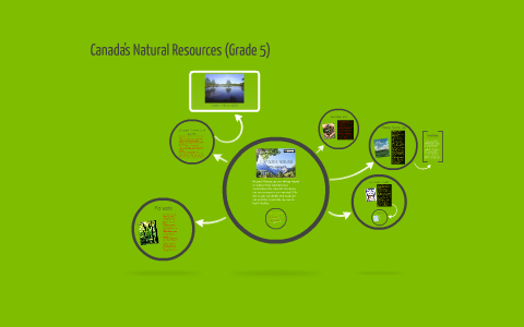 Canada's Natural Resources (Grade 5) by Patricio Inostroza on Prezi