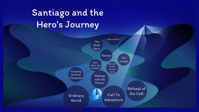 Santiago and the heros journey by Brandon Delancey on Prezi