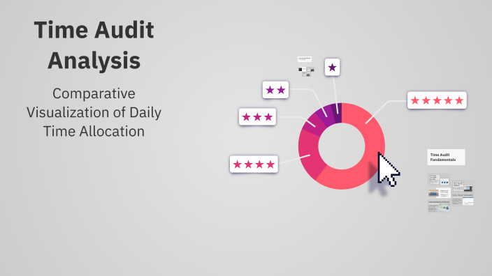 Time Audit Analysis by Lauren Alvarado on Prezi