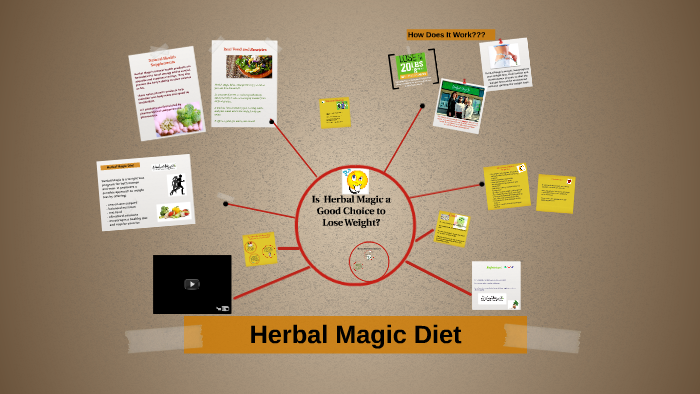 Herbal Magic Diet by Katarina Stojanovic on Prezi