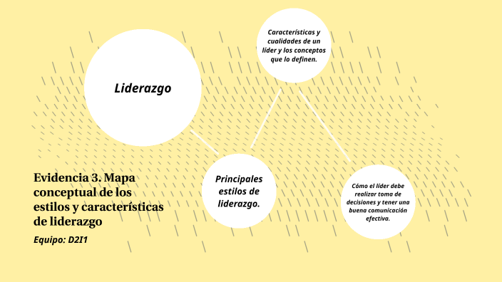 Mapa conceptual by Mia Ivana on Prezi