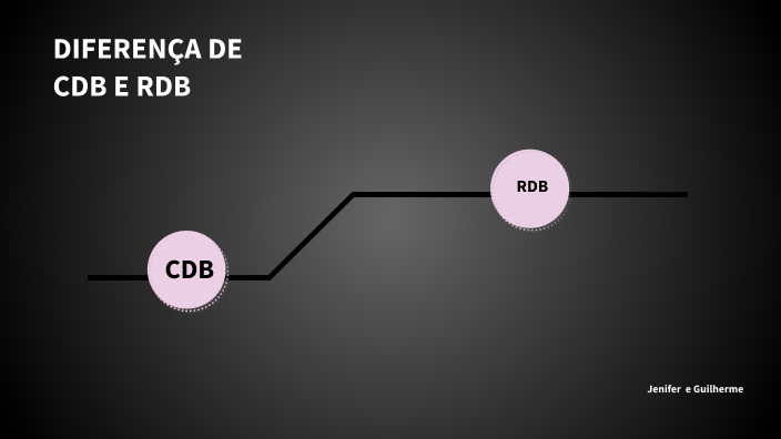 DIFERENÇA DE CDB E RDB by Anjos T9 on Prezi