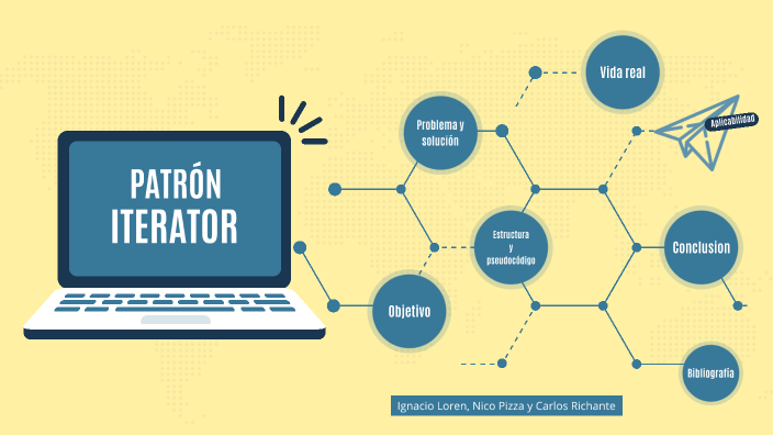 Iterator Method By Raquel Cerezo On Prezi
