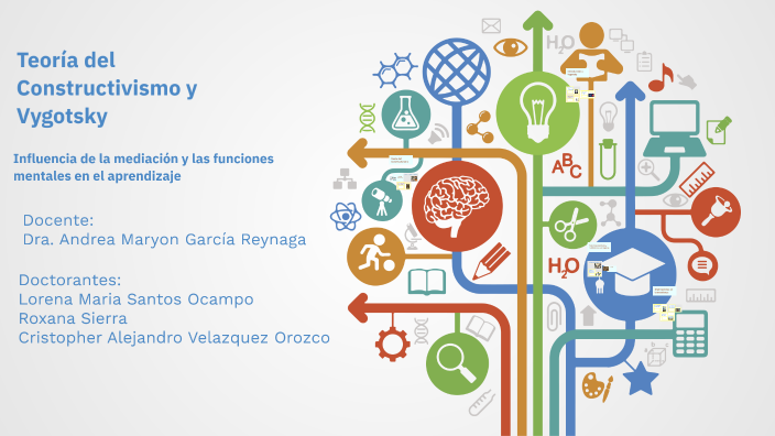 Teoría del Constructivismo y Vygotsky by CRISTOPHER ALEJANDRO VELAZQUEZ OROZCO on Prezi