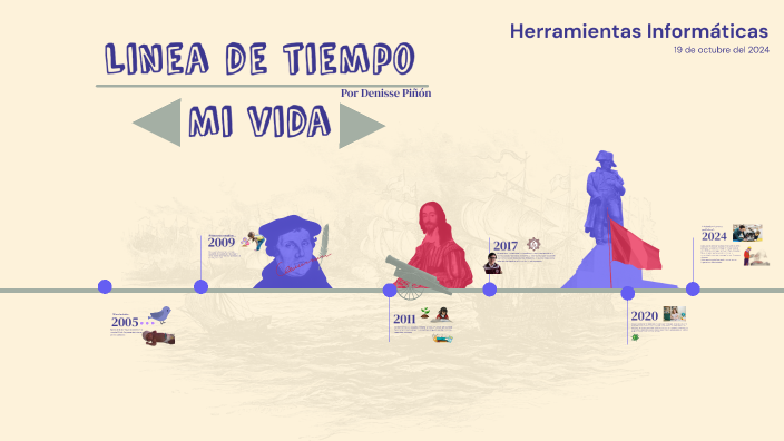 Linea de tiempo Mi vida by Abigail Piñón on Prezi
