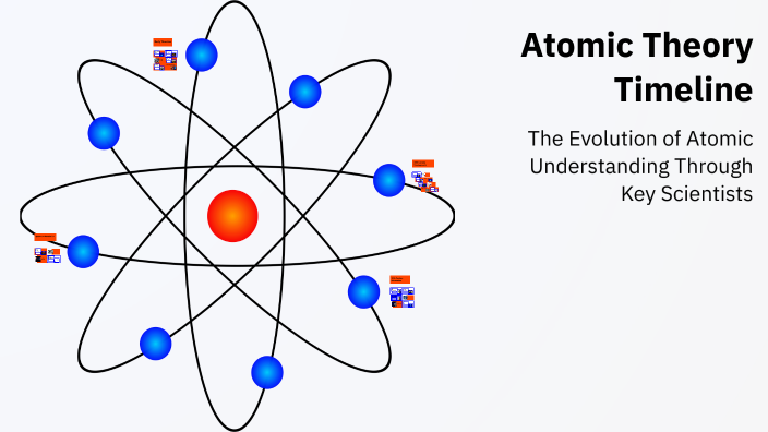Atomic Theory Timeline by Spencer Mitchell on Prezi