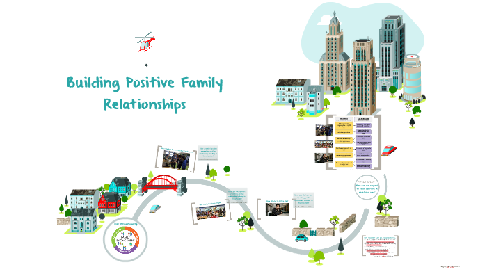 A Road Map to Building Positive Family Relationships by on Prezi
