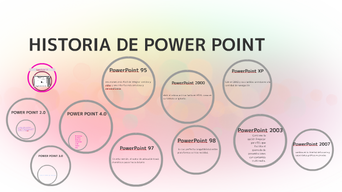 HISTORIA DE POWER POINT by karen zepeda on Prezi