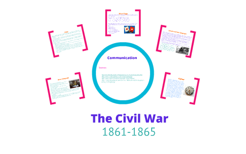 Communication and Signals by Alison Stallings on Prezi