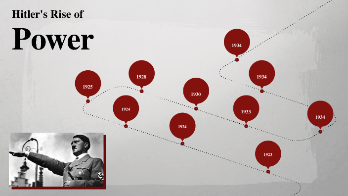 Hitler's Rise to Power by Caden Buzard on Prezi