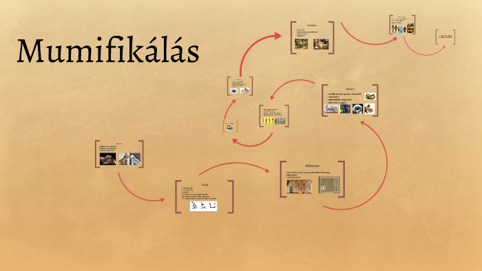 Mumifikálás by Emma Fehér on Prezi