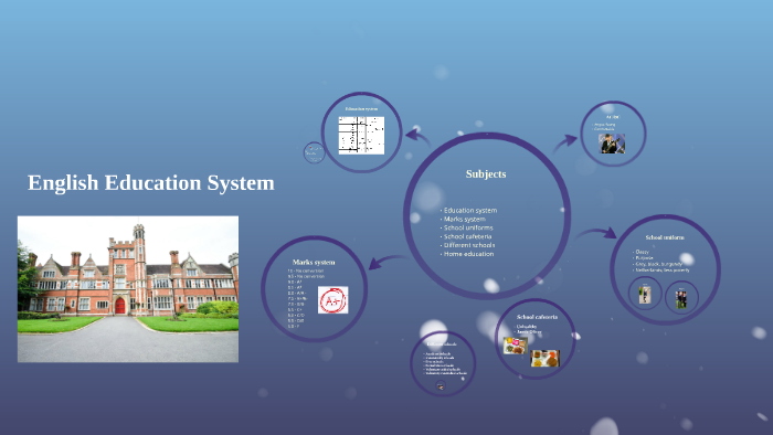 English Education System by Rosalie van Schaik on Prezi