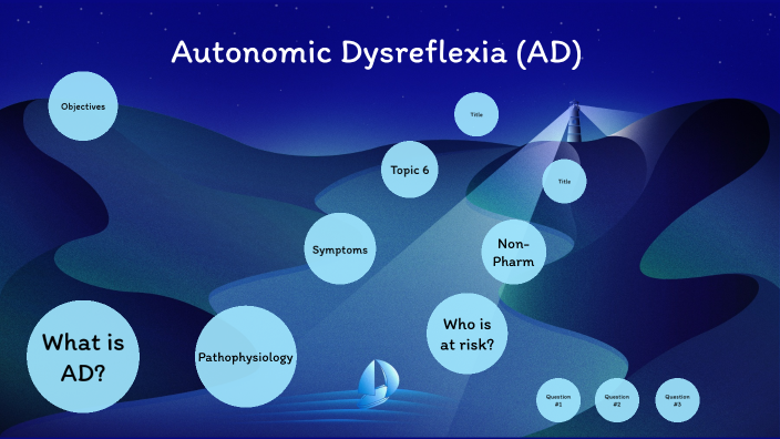 Autonomic Dysreflexia by Dan Mobley on Prezi