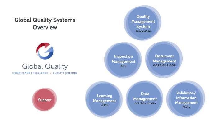 GQ Systems Portfolio by Ah Bo on Prezi