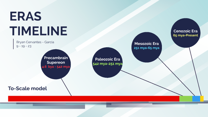Eras Timeline by Bryan Cervantes-Garcia on Prezi