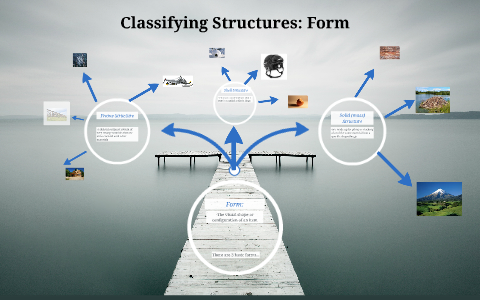 Classifying Structures: Form by Trista St.Martin on Prezi