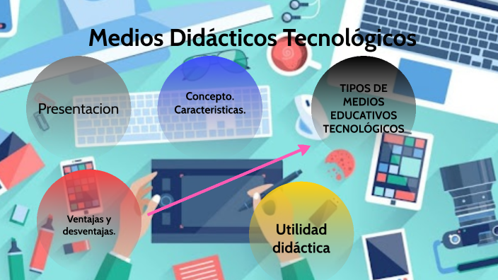 Medios Didácticos Tecnológicos by elisa cruz on Prezi