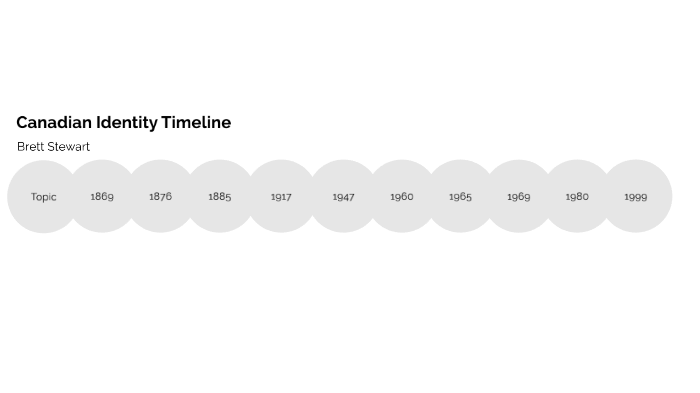 Canadian Identity Timeline by Brett S on Prezi