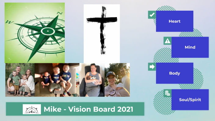 Mike - Vision Board 2021 by Michael Schuppe on Prezi