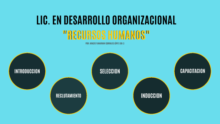 RECURSOS HUMANOS - ARACELY AMAIRANI CORRALES LÓPEZ by Amy Corrales on Prezi