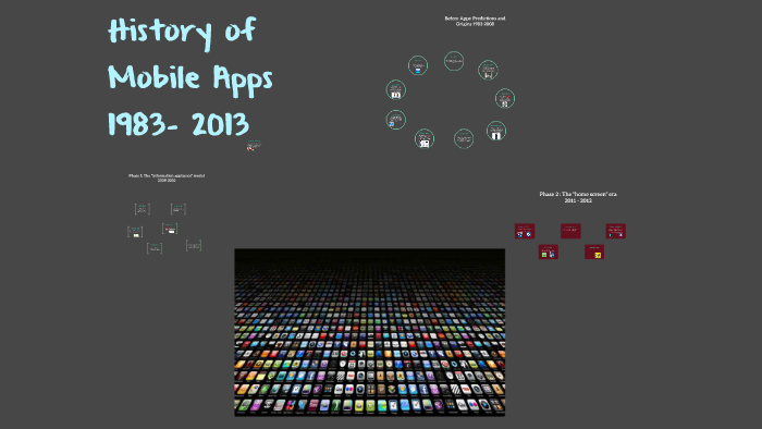 History of Mobile Apps by Selena Cordova on Prezi