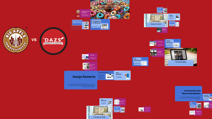 FNB Website Comparison Design by Fudhail Irfan on Prezi
