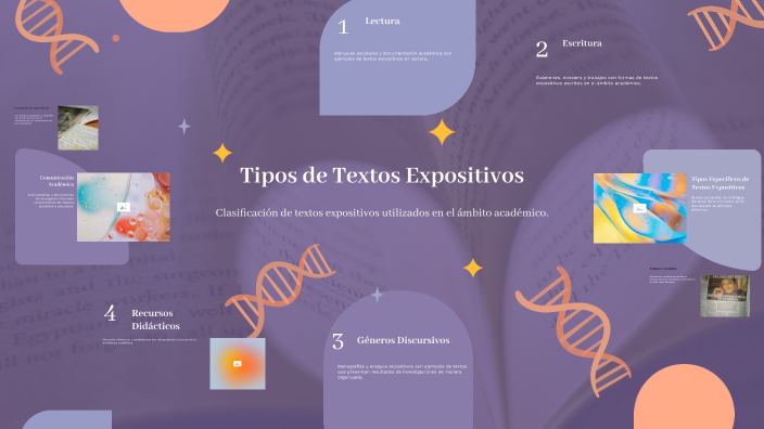 Tipos de Textos Expositivos by ALBA JULIETA REYNA GUEVARA on Prezi