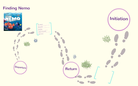 Finding Nemo Heros Journey by ana lopez on Prezi