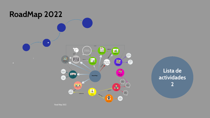 Road Map 2022 formato4 by Maricel González Gárroz on Prezi
