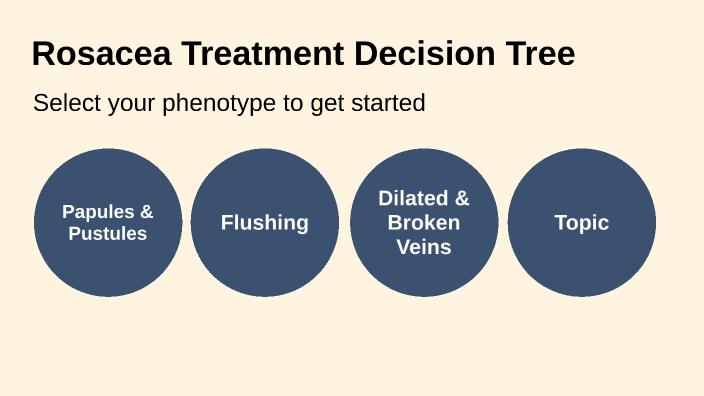 Rosacea Treatment Decision Tree by Karissa Miller on Prezi