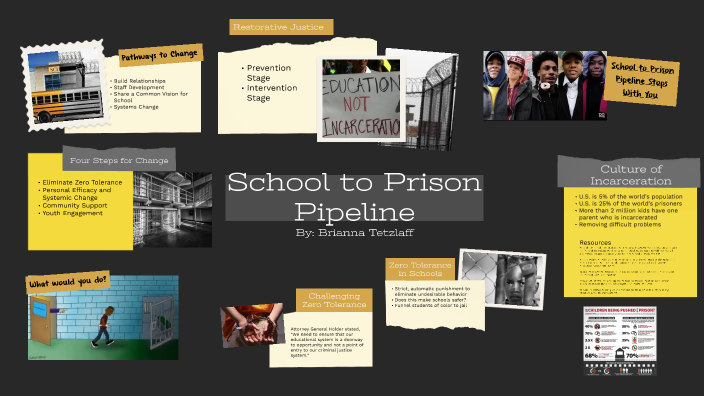School to Prison Pipeline by Brianna Weyers on Prezi