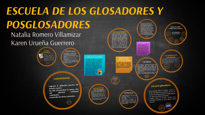 Escuela de los glosadores y posglosadores by Natalia Romero on Prezi