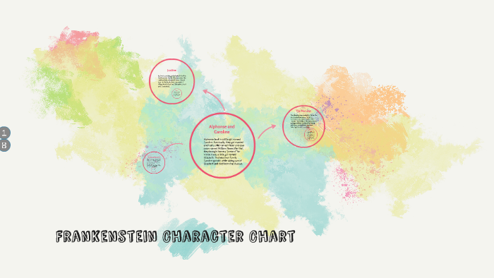Frankenstein Character Chart by payton yehnert on Prezi