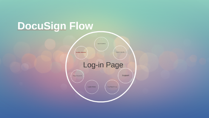 DocuSign Flow by John Pacer on Prezi