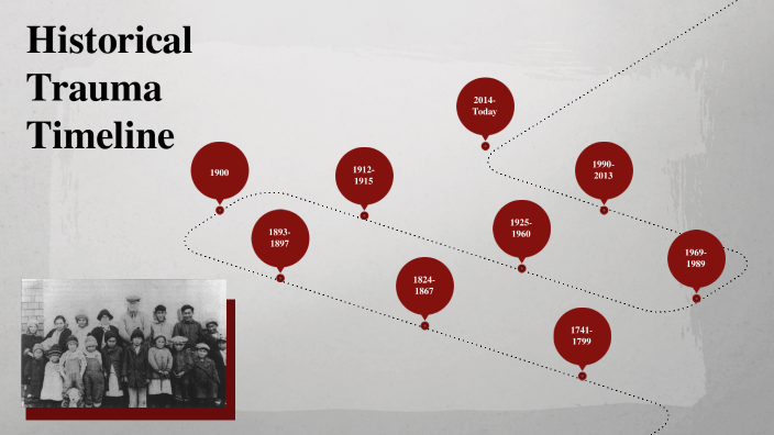 Historical Trauma Timeline by Judy Gette on Prezi