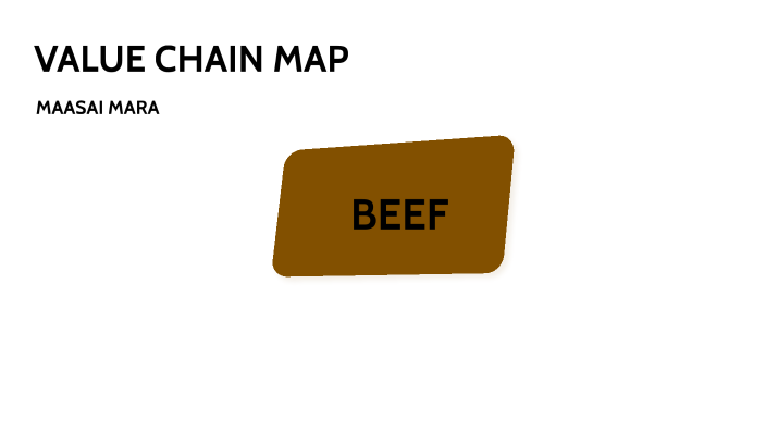 Beef Value Chain by Charlynne Jepkosgei on Prezi