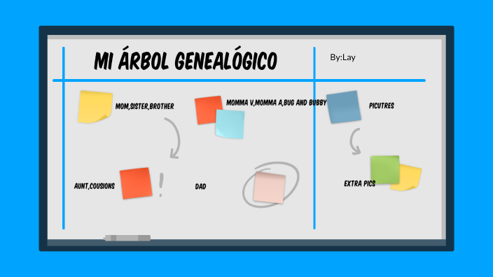 Mi Árbol Genealógico by Layshana Price-Student on Prezi