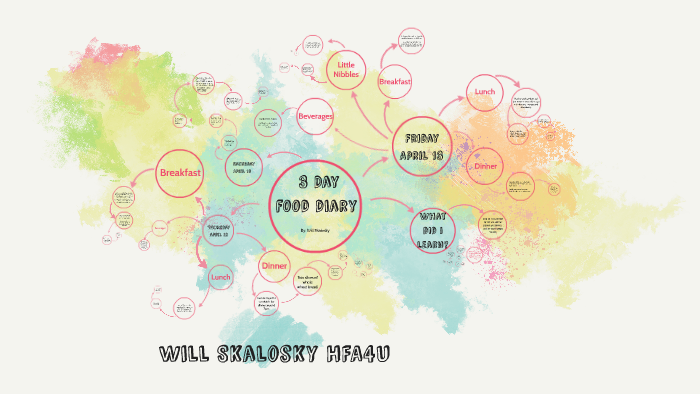 Food Culminating Assignment by Will Skalosky on Prezi