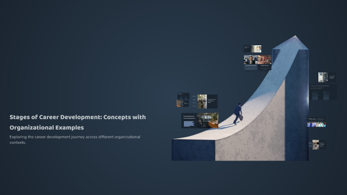 Stages of Career Development: Concepts with Organizational Examples by ...