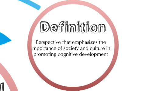 Sociocultural Theory by Ryan Cheevers on Prezi