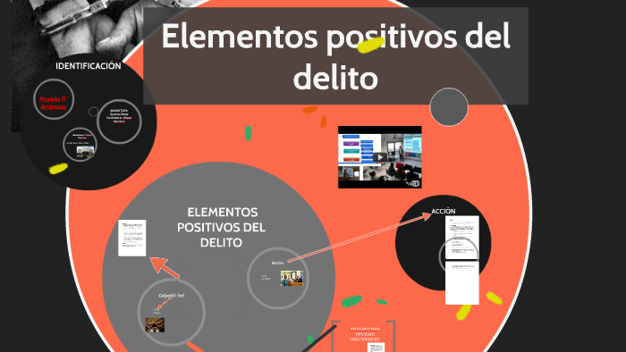 Elementos positivos del delito by GERARDO JESUS PEREZ VALLES on Prezi