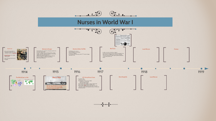 Nurses in World War I by Angela Beaton on Prezi