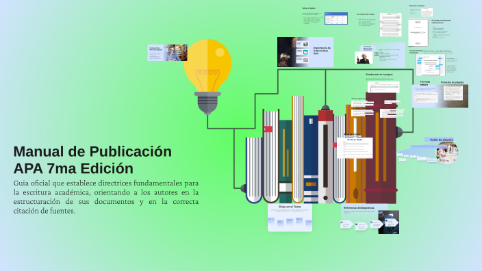 Manual de Publicación APA 7ma Edición by Haydee Guzman on Prezi